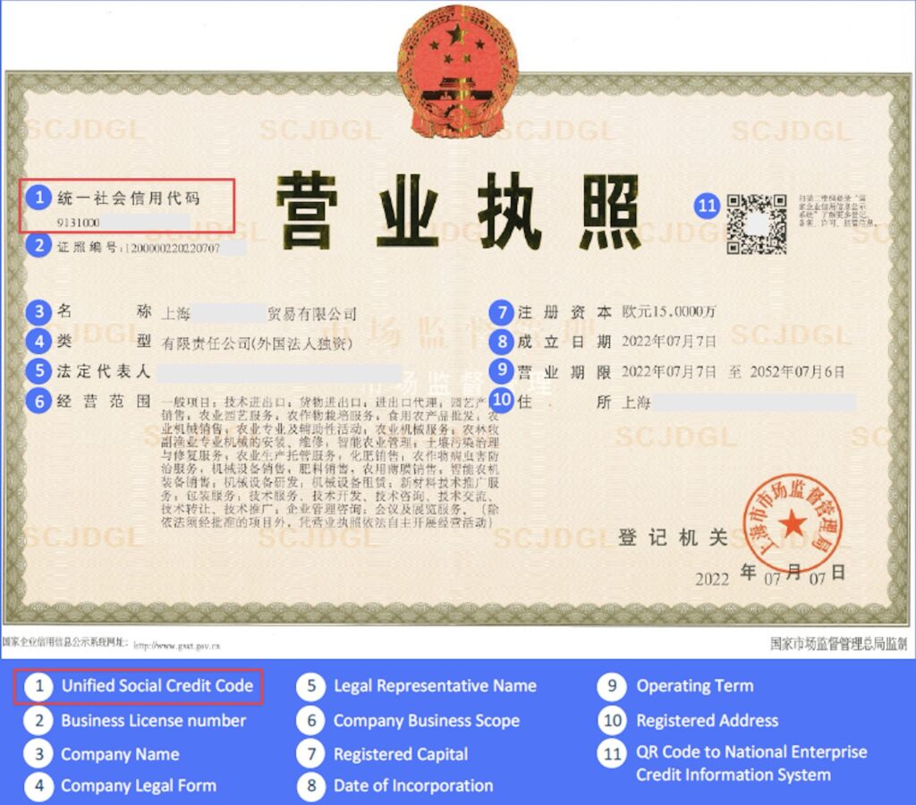 What is the Unified Social Credit Code (USCC)?